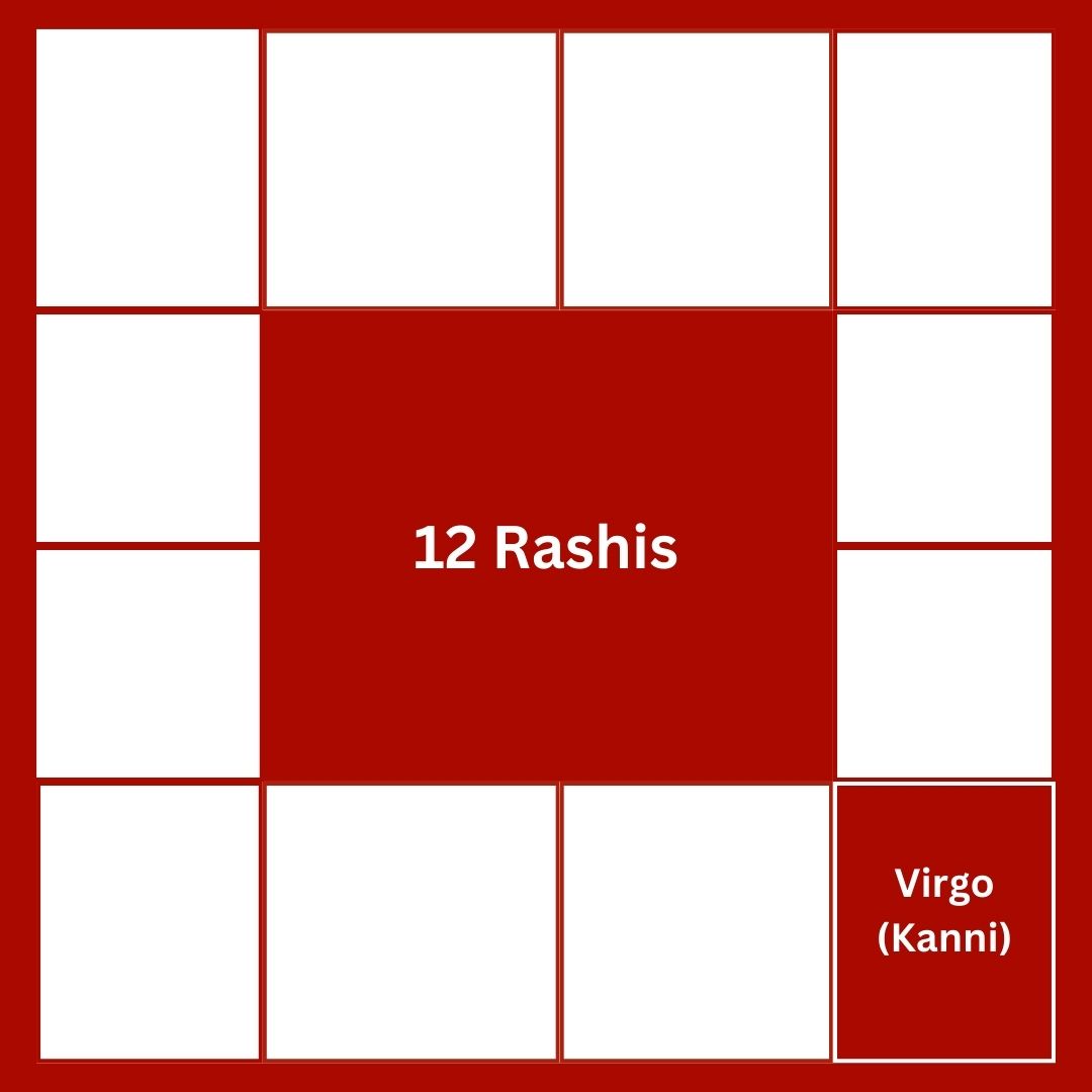 Kataka Rasi in Tamil Astrology: Traits, Chandra Influence, and Benefits ...