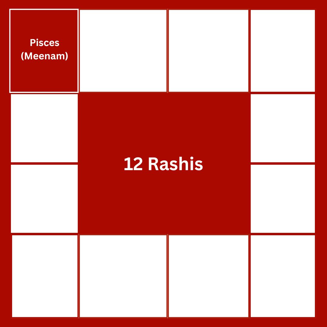 Meenam Rasi in Tamil astrology | K.S. Kuppusami Iyer