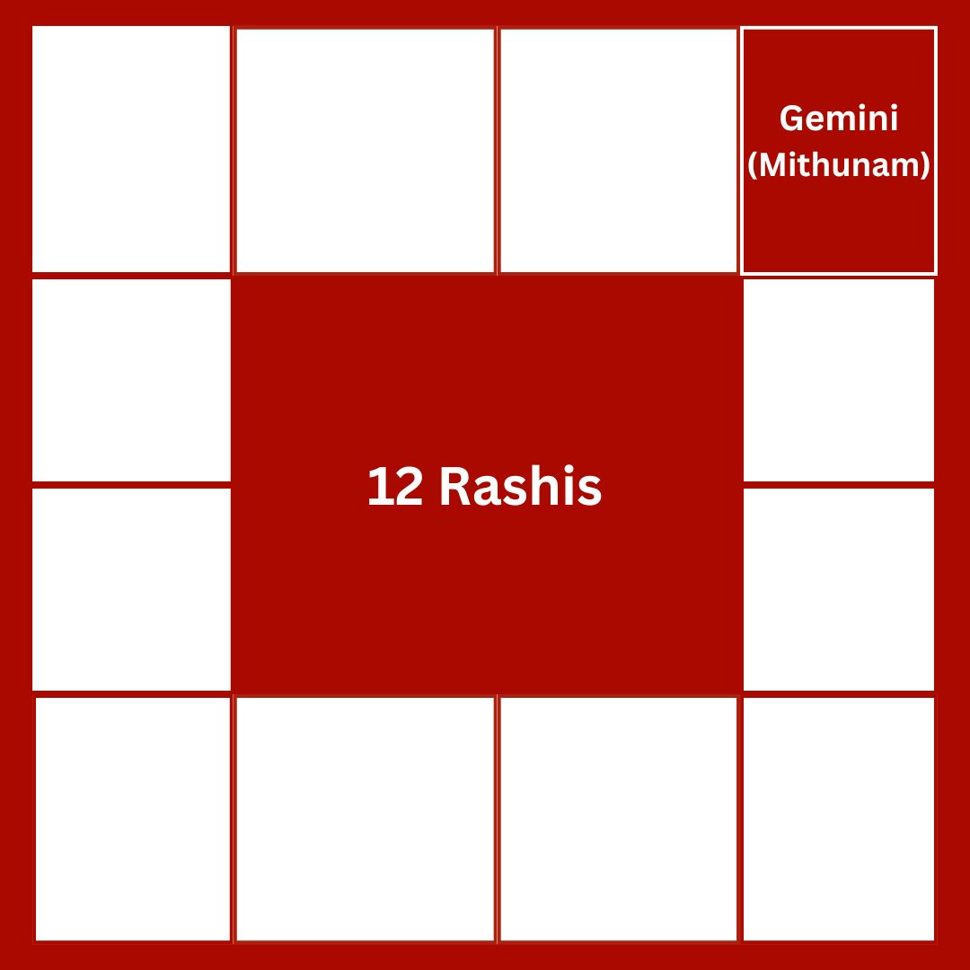 Mithuna Rasi (Gemini) in Tamil Astrology